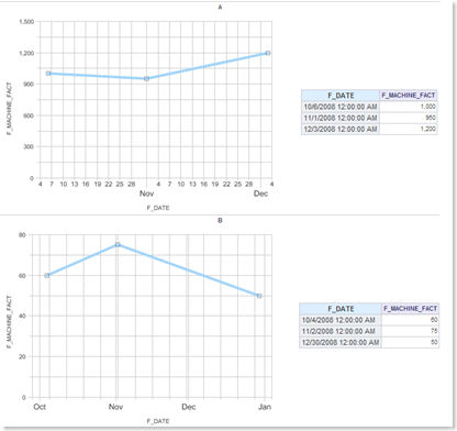 Oracle Business Intelligence OBIEE 101: OBIEE using timeline graphs in pivot views